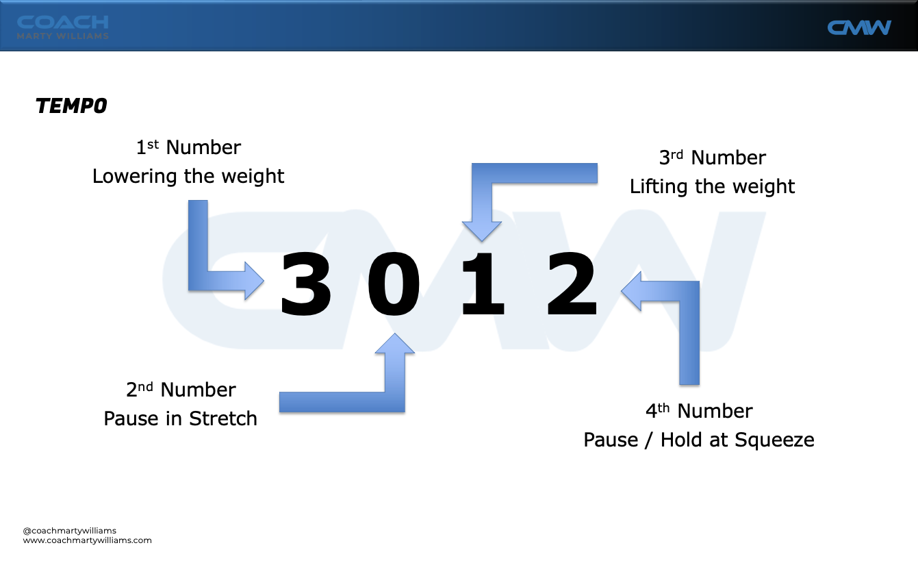 LET'S TALK TEMPO - Coach Marty Williams